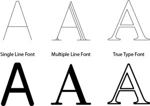 Wouter Hisschemöller Font comparison